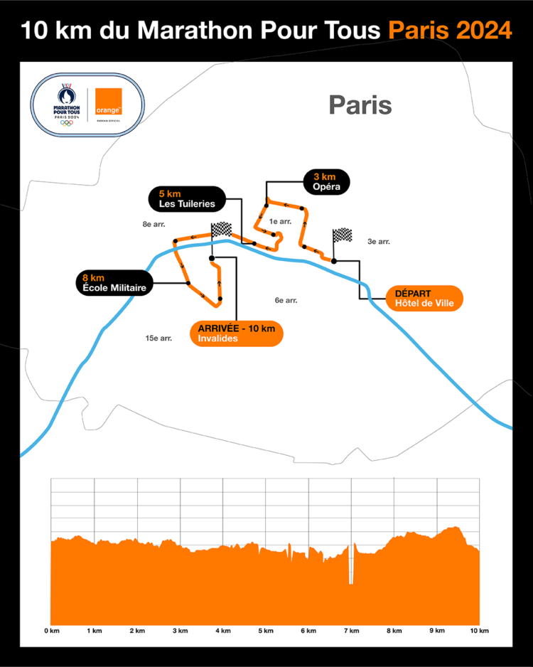 Paris 2024 : Orange présente le Marathon Pour Tous